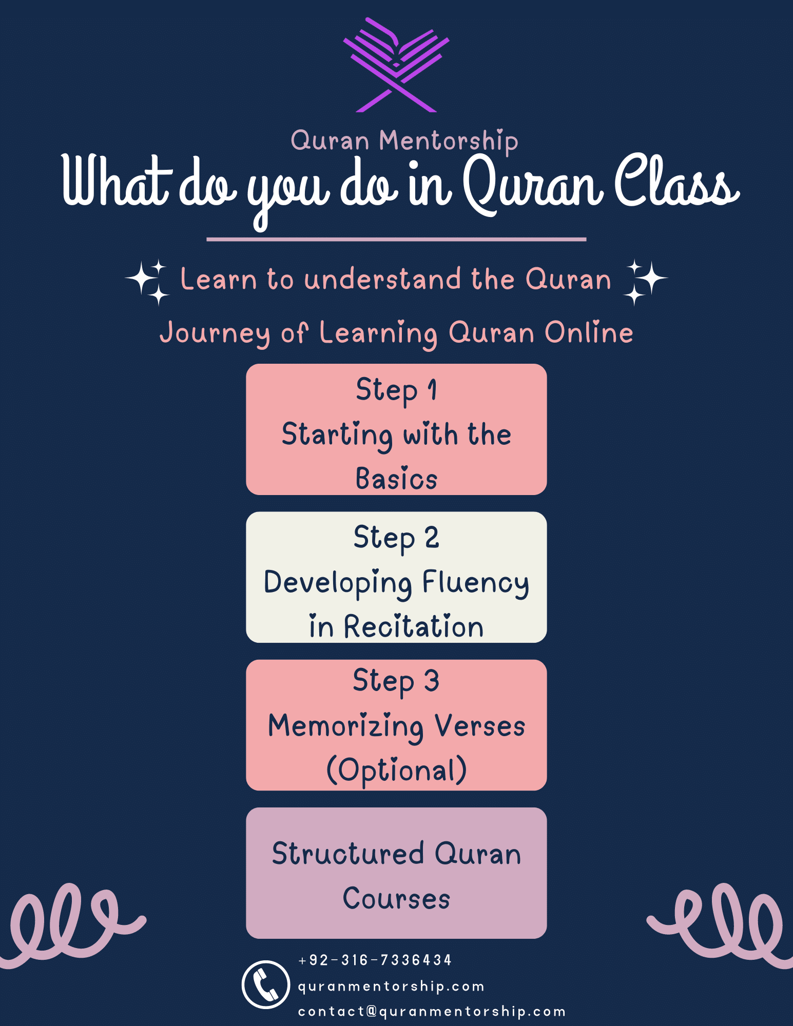 What do you do in Quran Class? | Quran Mentorship
